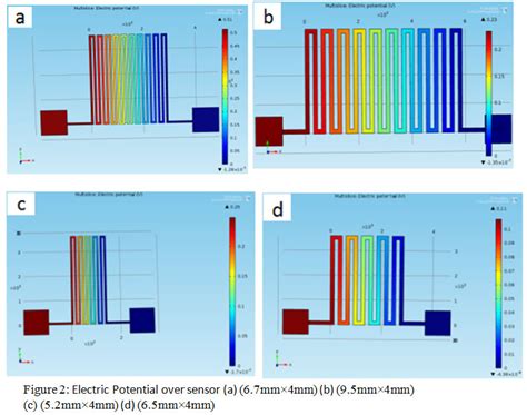 Design And Fabrication Of Temperature Sensor For Weather Monitoring System Using MEMS Technology