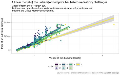 Log Transforms Geometric Means And Estimating Population Totals By
