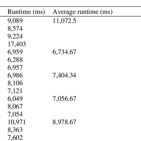 The Optimization Results From Five Algorithms Asp Means According To