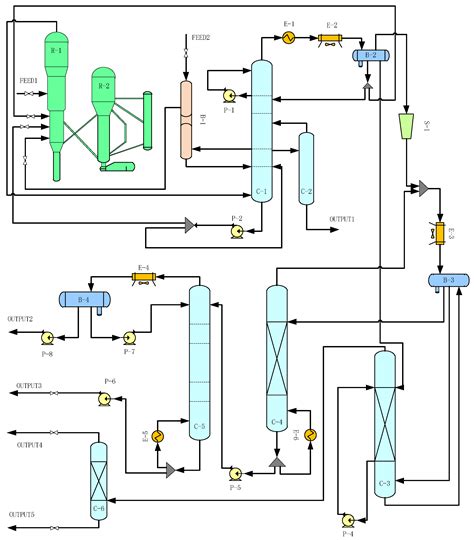 Catalytic Cracking Process Variables At Natasha Ransford Blog