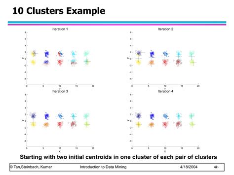 Chap8basicclusteranalysisppt Databases Computer Software And