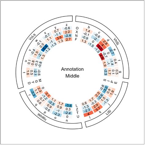 R语言绘制环形热图（仅ggplot2包） 知乎