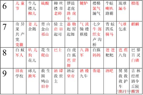 学习记忆——记忆宫殿——编码——数字编码和字母编码——两位数记忆宫殿数字 Csdn博客