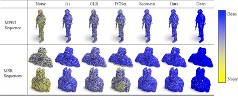 figure 5 from dynamic point cloud denoising via gradient fields