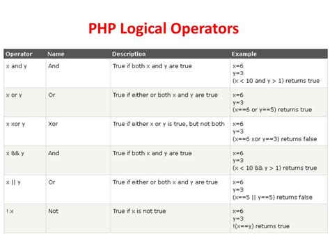 ppt php powerpoint presentation free download id 2034128