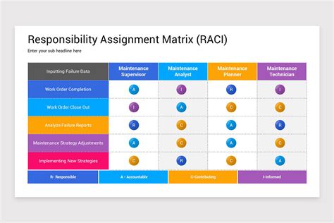 Responsibility Assignment Matrix Keynote Template Nulivo Market