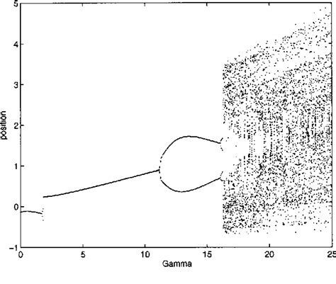 Figure 5 From Modeling A Pneumatic Turbine Speed Control System