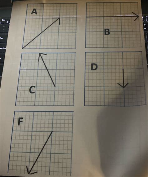 solved graphically adding vectors draw out the indicated