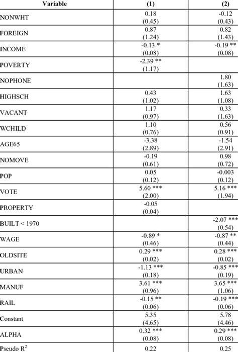 Negative Binomial Count Estimation Download Table