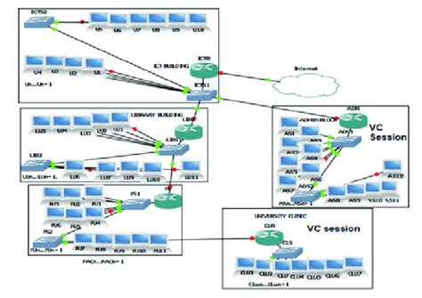 Campus Network Model Download Scientific Diagram