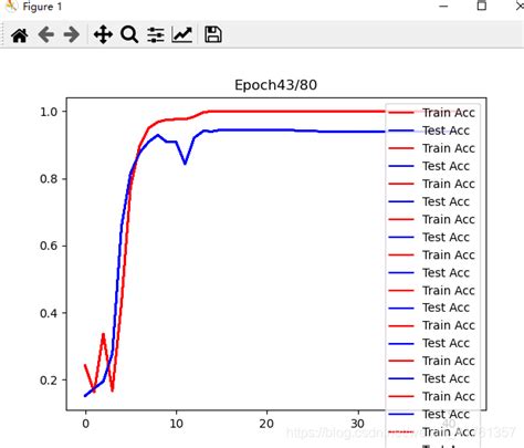 深度学习实战（1）——训练mnist数据集mnist训练集 Csdn博客