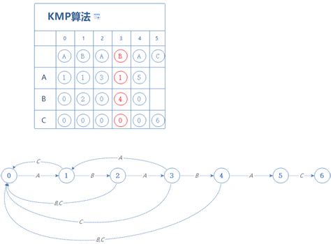 字符串算法—字符串搜索 Csdn博客 字符串算法—字符串搜索 Csdn博客
