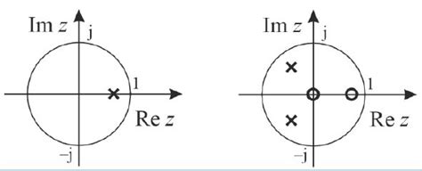 Discrete Signals Find Transfer Function And Appropriate Coefficients Of The Transfer Functions