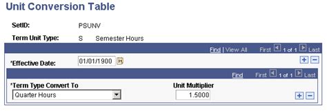 Setting Up Unit Conversions