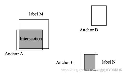 基于detectron2训练fasterrcnn模型教程 Faster Rcnn模型原理mob6454cc7ccdfc的技术博客51cto博客