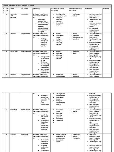 English Schemes Form 1 4 Term 123 New Pdf Reading Comprehension English Language