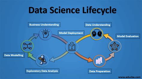 Data Science Lifecycle Guide To The Process Of Data Science Lifecycle