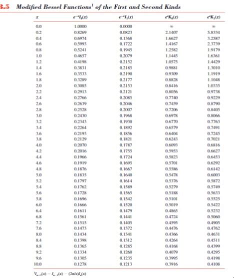 First You Will Create A Base Case Design By Setting Chegg Com