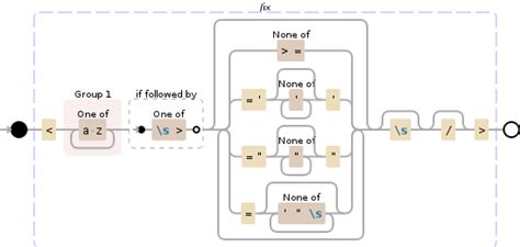 Javascript Html Page Tags Count Using Regex Stack Overflow