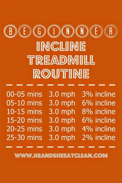 Weight Loss Treadmill Workout For Beginners Eoua Blog