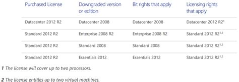 Windows Server 2012 R2 Версии Partsinstrukciya