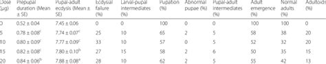 Topical Administration Of Root Extracts Of Withania Somnifera On