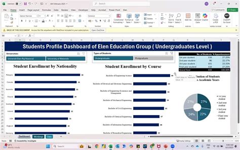 Elengeswaran Cehambaranathan On Linkedin Dashboard Powerbi Microsoftexcel Tab Dashboard