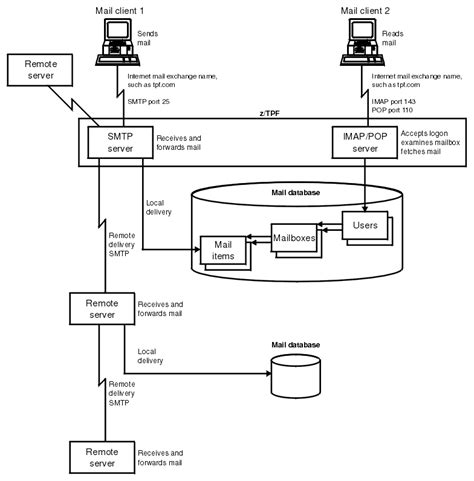 Domain Name Server Explained Domainamed