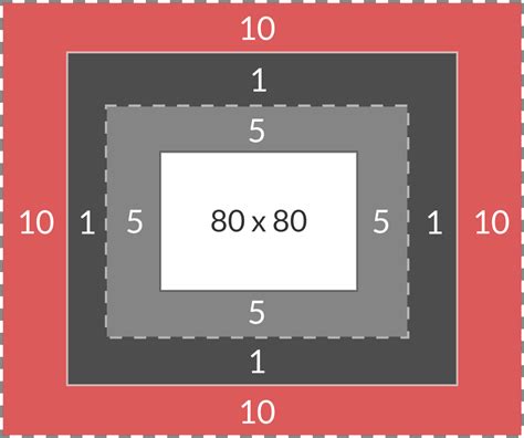Css Box Model