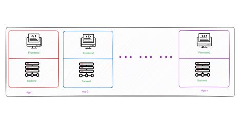 How To Deploy Multiple Full Stack Projects In A Single Vps Asibul Hasan Posted On The Topic