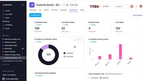Using Charts On Project Dashboards To Track Progress Product Guide • Asana Product Guide