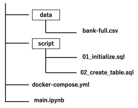 【pyspark】pythonで分散処理を体験してみよう 神戸のデータ活用塾！kdl data blog