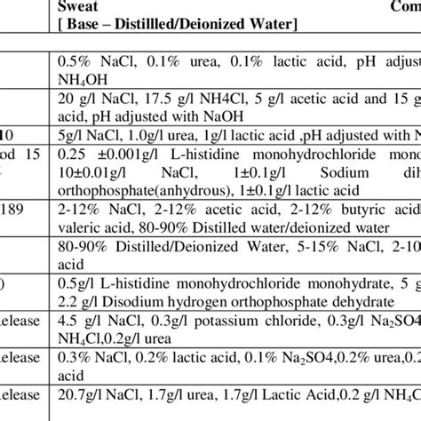 Examples Of Monotonic And Non Monotonic Dose Response Curve Download