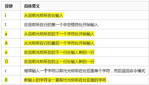 Linux命令vi 文本编辑器怎么用?一文带你了解vi和vim的区别与用法 Linux命令大全手册 Linux命令vi 文本编辑器怎么用?一文带你了解vi和vim的区别与用法 Linux命令大全手册