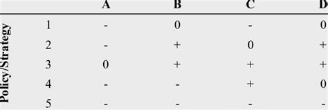 An Example Of A Robustness Analysis Exercise Scenario Download Table