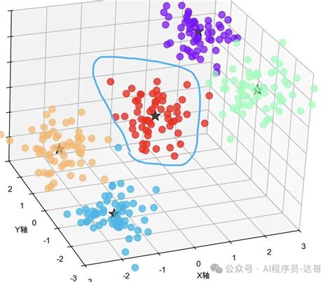 Rag检索增强之rerank 重新排序 模型 53ai Ai知识库 大模型知识库 大模型训练 智能体开发