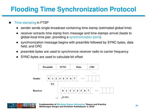 Ppt Chapter 9 Time Synchronization Powerpoint Presentation Free