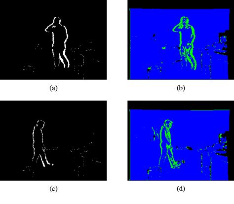Figure 4 From Robust Dense Visual Odometry For Rgb D Cameras In A