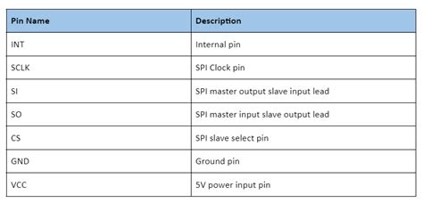 MCP CAN Bus Module For Arduino MCP Library
