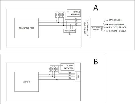 Xİlinx Fpga Aritx 7 Zynq 7000 Jtag Pins Protection From Emc Emi