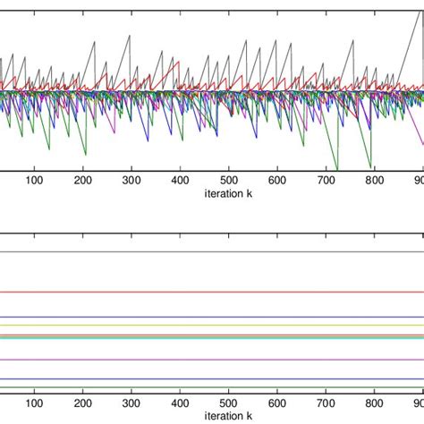 Pdf Precise Timestamp Free Network Synchronization