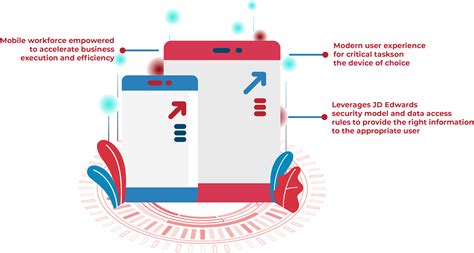 Oracle Jd Edwards Mobility Solution Berca Hardayaperkasa