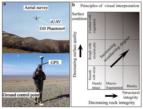 Aerial Survey And Principles Of Visual Interpretation Download Scientific Diagram