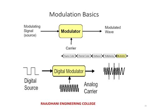Mobile Communication Process Or Cellular Network PPTX