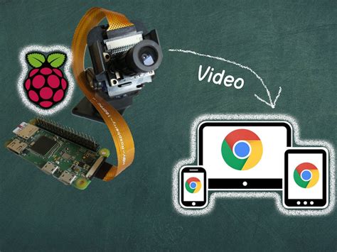 24 Best Raspberry Pi Camera Projects To Help You Get Started Latest