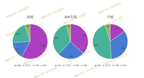 Lpddr3和ddr3l区别 Lpddr3与ddr3l：深度解析及性能特点比较 智友网络
