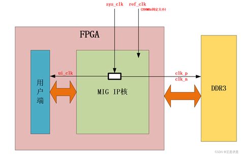 Ddr3介绍ddr3容量计算 Csdn博客