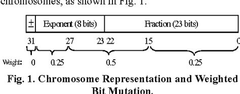 Figure 1 From A Modified Genetic Algorithm For Parameter Estimation Of