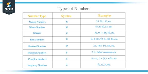 Solved Stacked Chart With Positive Additions And 48 Off