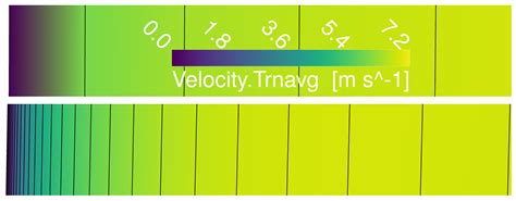 Scale Resolving Hybrid Rans Les Simulation Of A Model Kaplan Turbine On A 400 Million Element Mesh